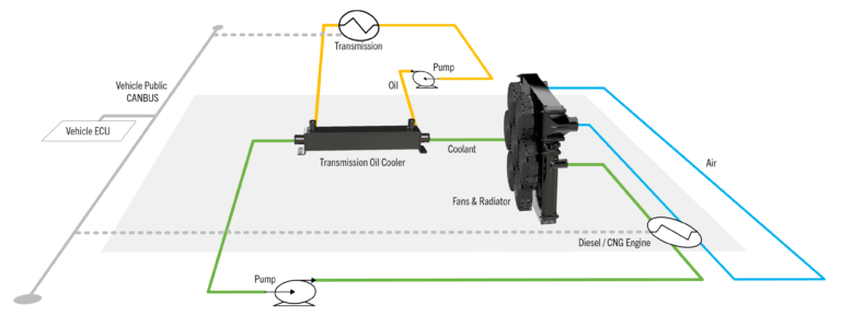 Revolutionizing Commercial Vehicle Cooling: The Aluminum Tank E-FAN ...