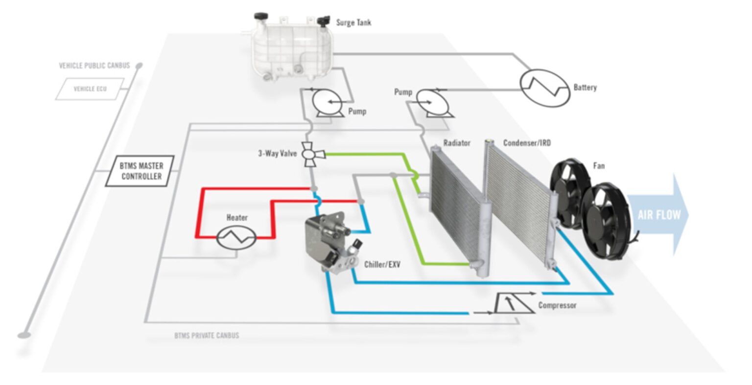 Compressors for Commercial EV Battery Thermal Management Systems ...