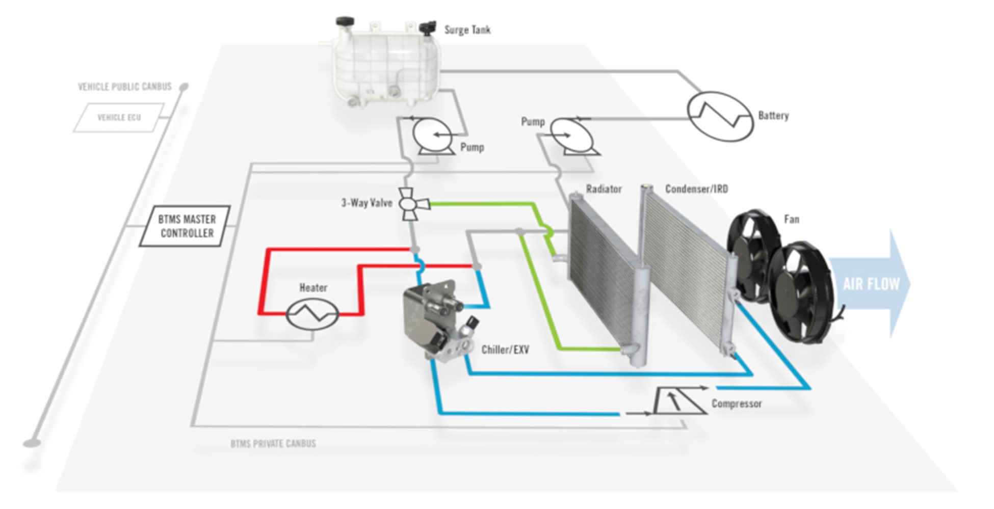 Compressors for Commercial EV Battery Thermal Management Systems - Modine